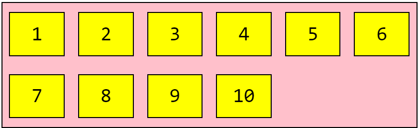 The Flexbox Guide EASEOUT